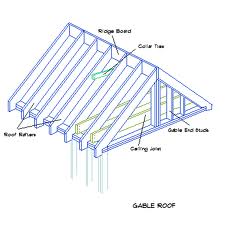 Gabel Roof | Turn-key Structural